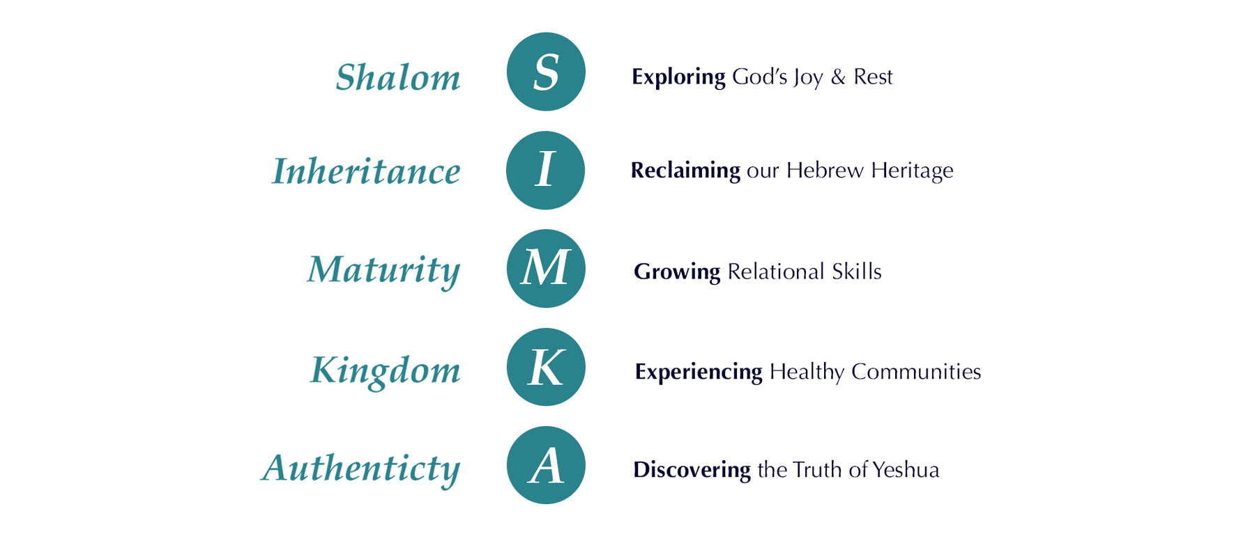 About – Simka Foundation